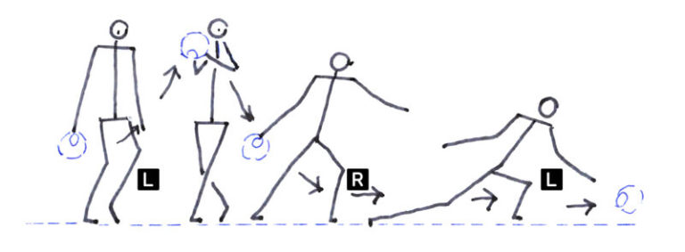 Illusion mime – Techniques and Exercises for Movement-based Theatre